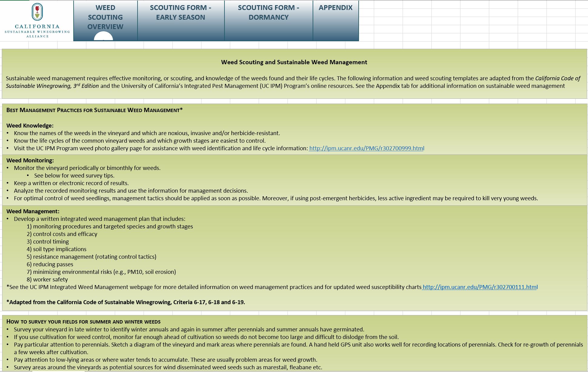 CSWA Resource Library